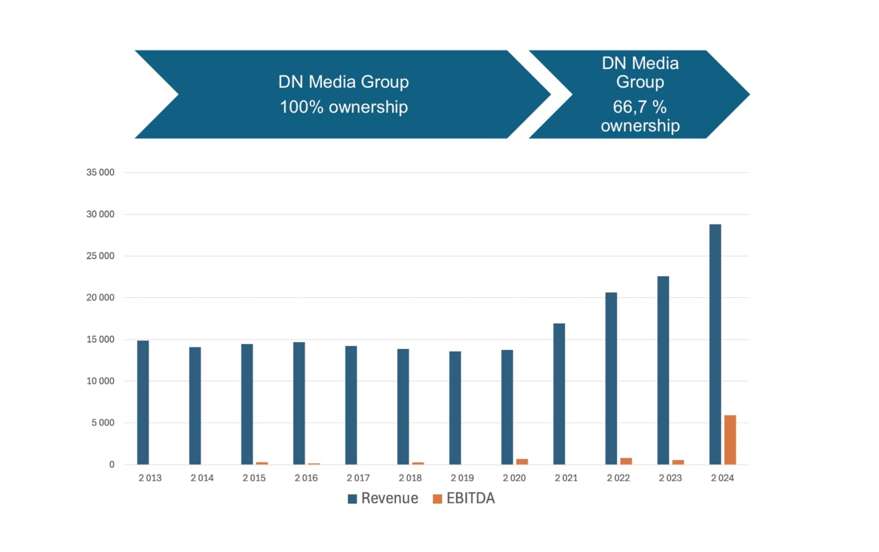 From Good to Great — Why the lessons still hold, 25 years later